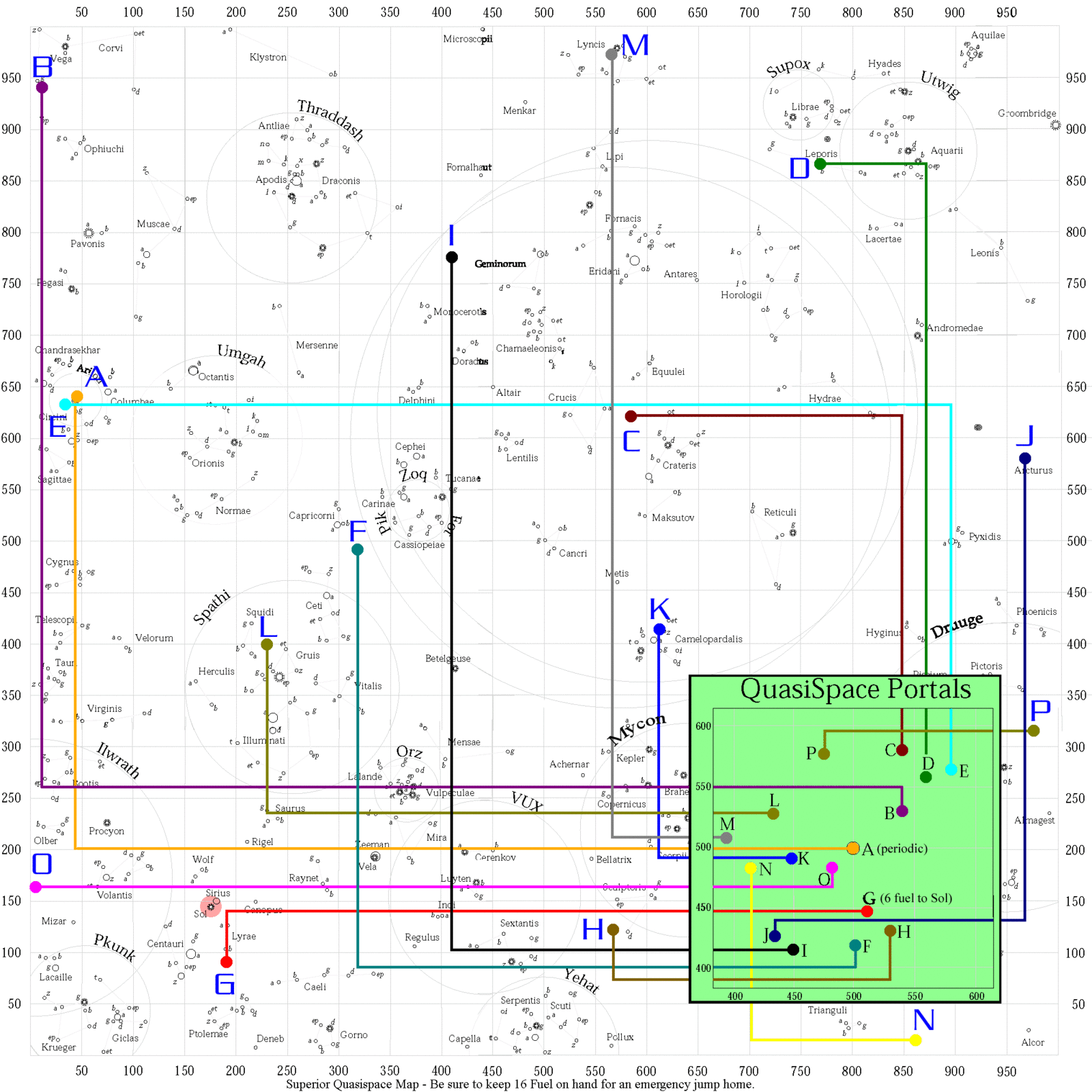 QuasiSpace - Ultronomicon